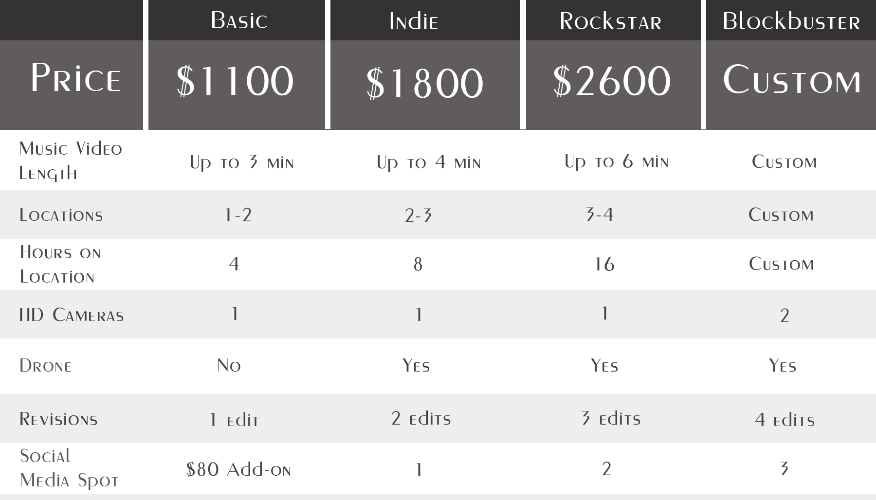 20% Off Your Music Video - https://www.hurricaneimagesinc.com/